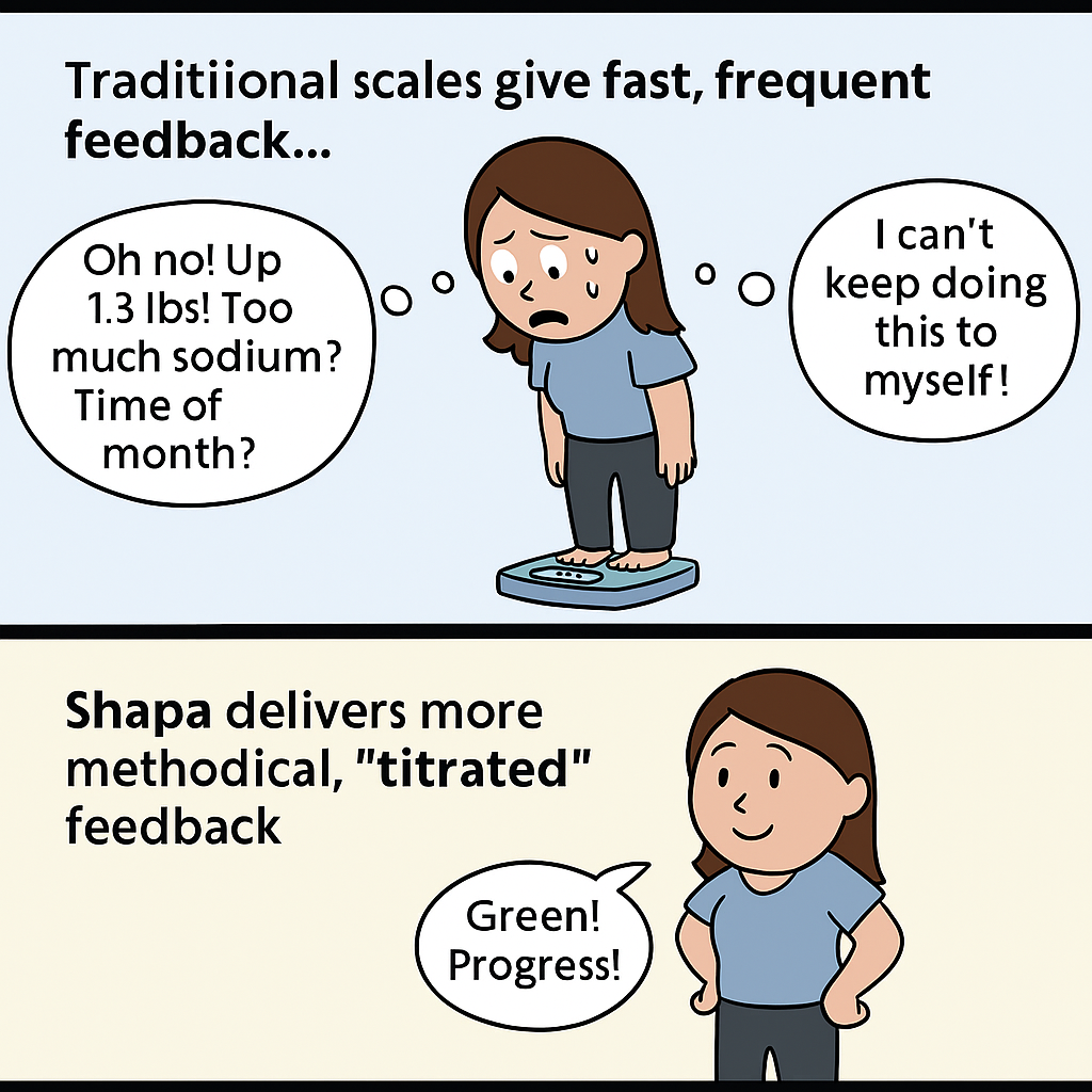 No More Number Panic: Shapa’s Titration-Based Scale